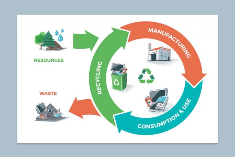 5 Environmental Benefits of Circular Economy - Green Business Only