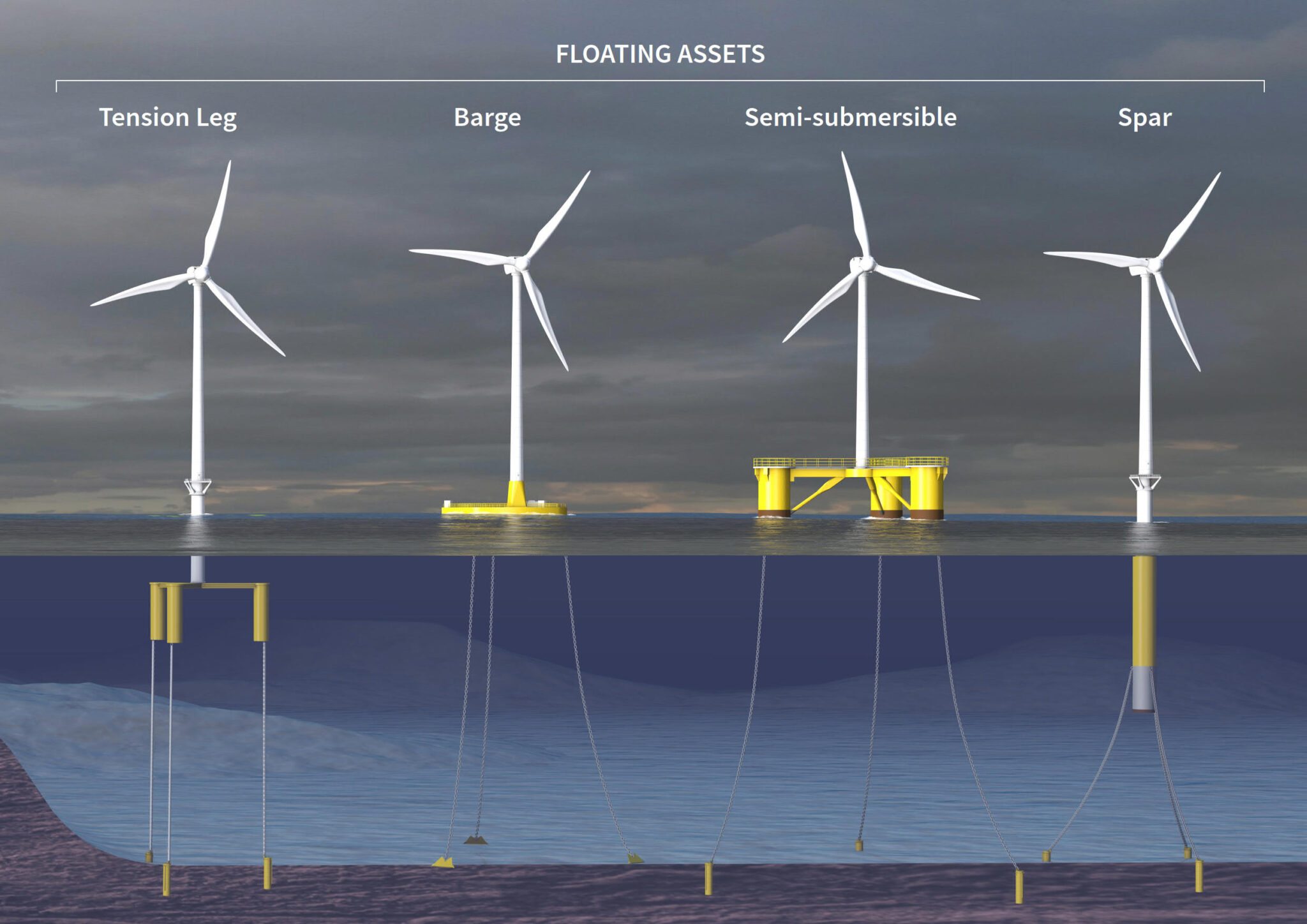 All About Offshore Wind Turbines - Green Business Only