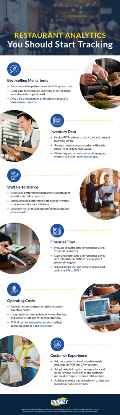 5 Things to Know When Starting Your Own Restaurant - Green Business Only